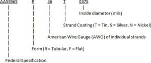 AA59569 Braids | New England Wire Technologies